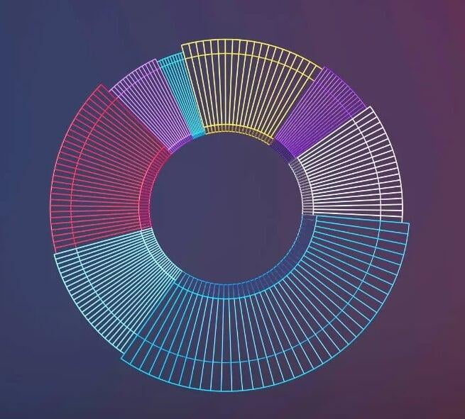 Balanced Advantage Funds | Finshield Advisors