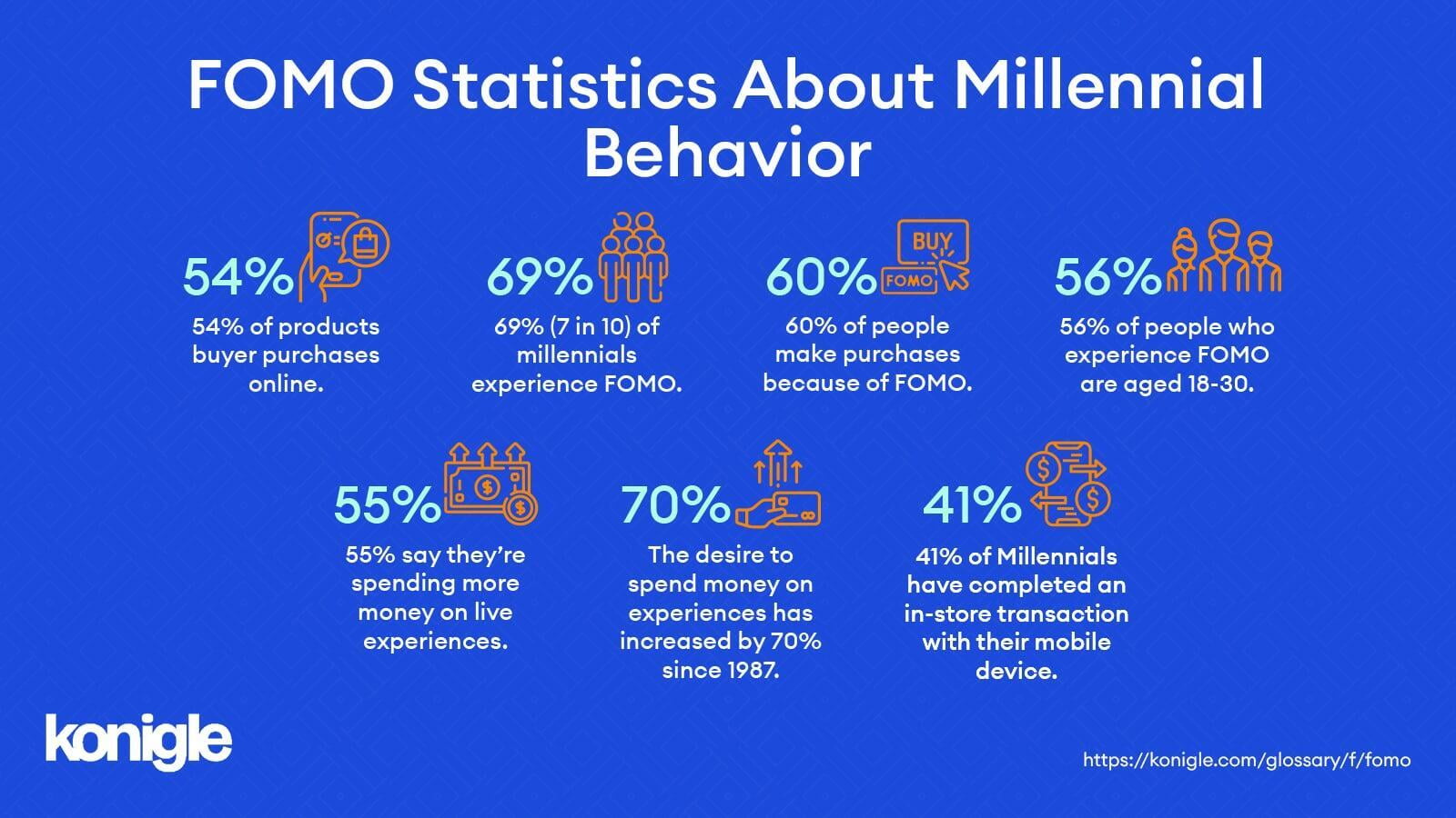 FOMO and its effects | Finshield Advisors