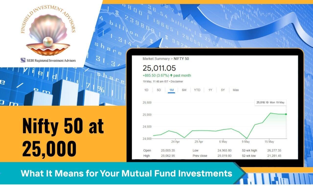 Sylvan Surge of Stocks | Finshield Advisors